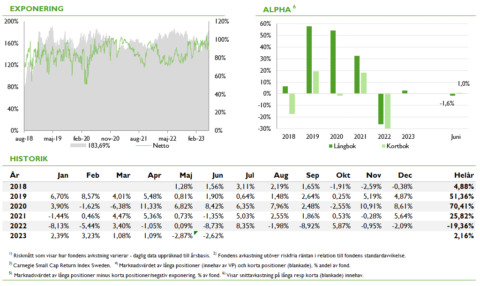 ALCUR SELECT | Alcur