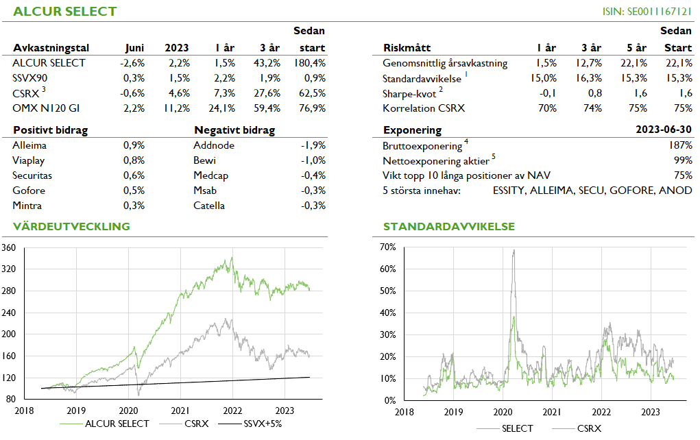 ALCUR SELECT | Alcur