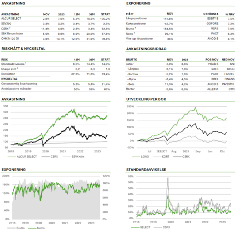 ALCUR SELECT | Alcur