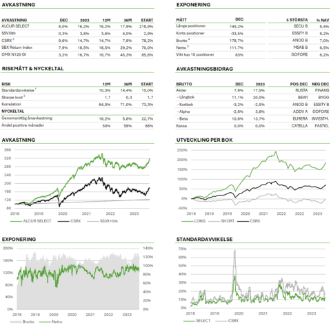 ALCUR SELECT | Alcur