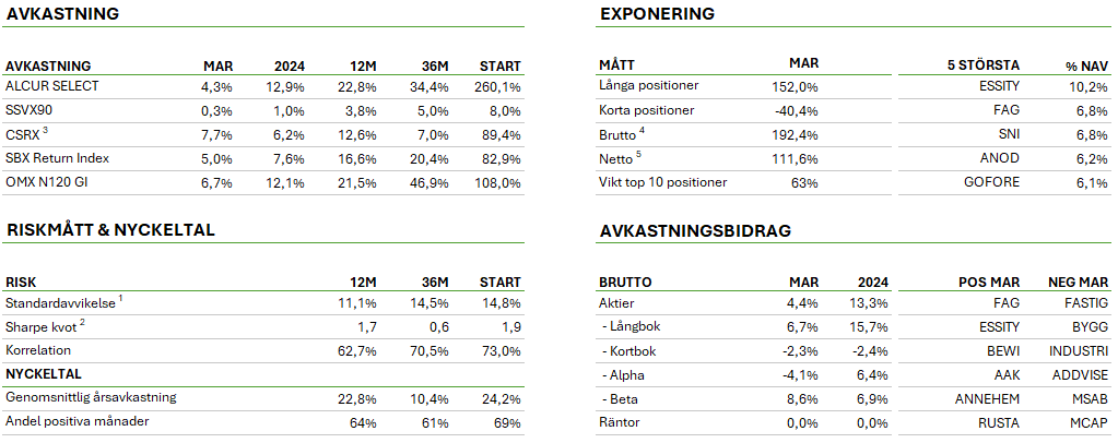 ALCUR SELECT | Alcur