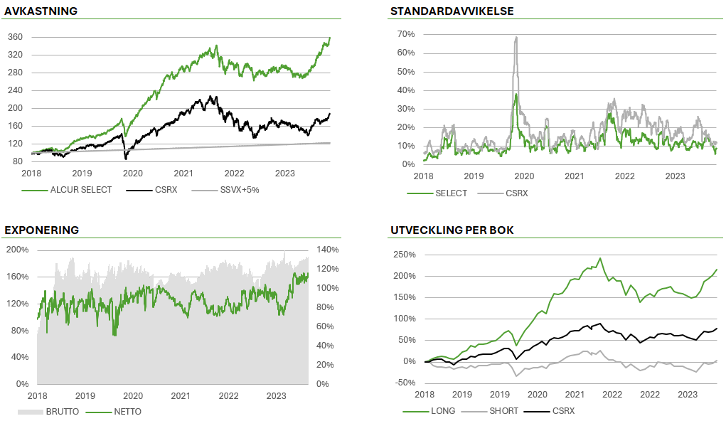 ALCUR SELECT | Alcur