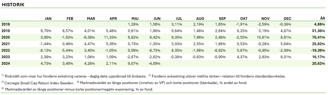 ALCUR SELECT | Alcur