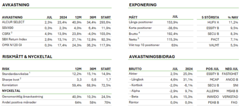 ALCUR SELECT | Alcur