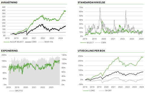 ALCUR SELECT | Alcur