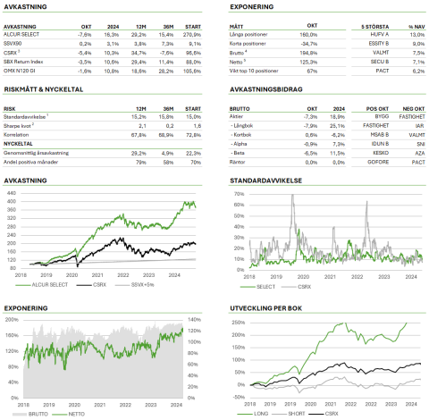 ALCUR SELECT | Alcur