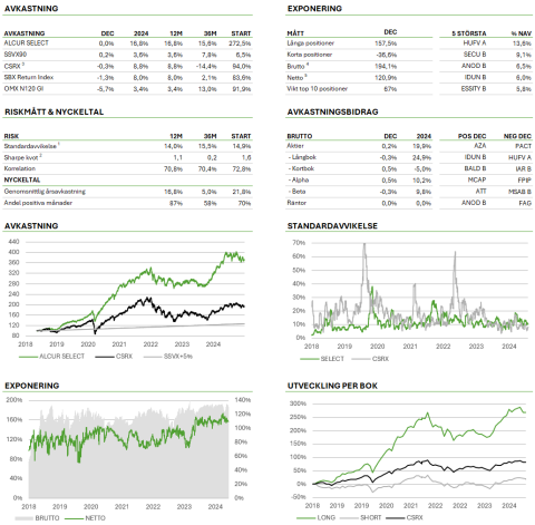 ALCUR SELECT | Alcur
