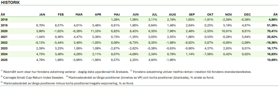 ALCUR SELECT | Alcur