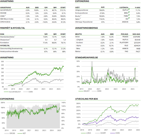ALCUR SELECT | Alcur